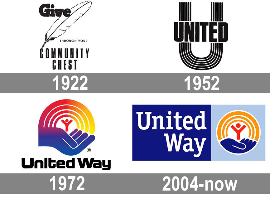 Redirecting to https://www.ccunitedway.org/about-us